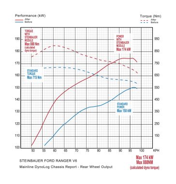 Unleash the beast: power modules for towing and the art of defying ...
