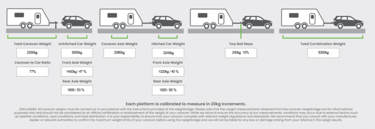 Ultimate towing guide: Caravan & trailer weights explained