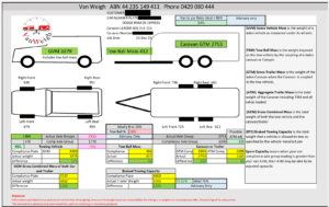 Ultimate towing guide: Caravan & trailer weights explained