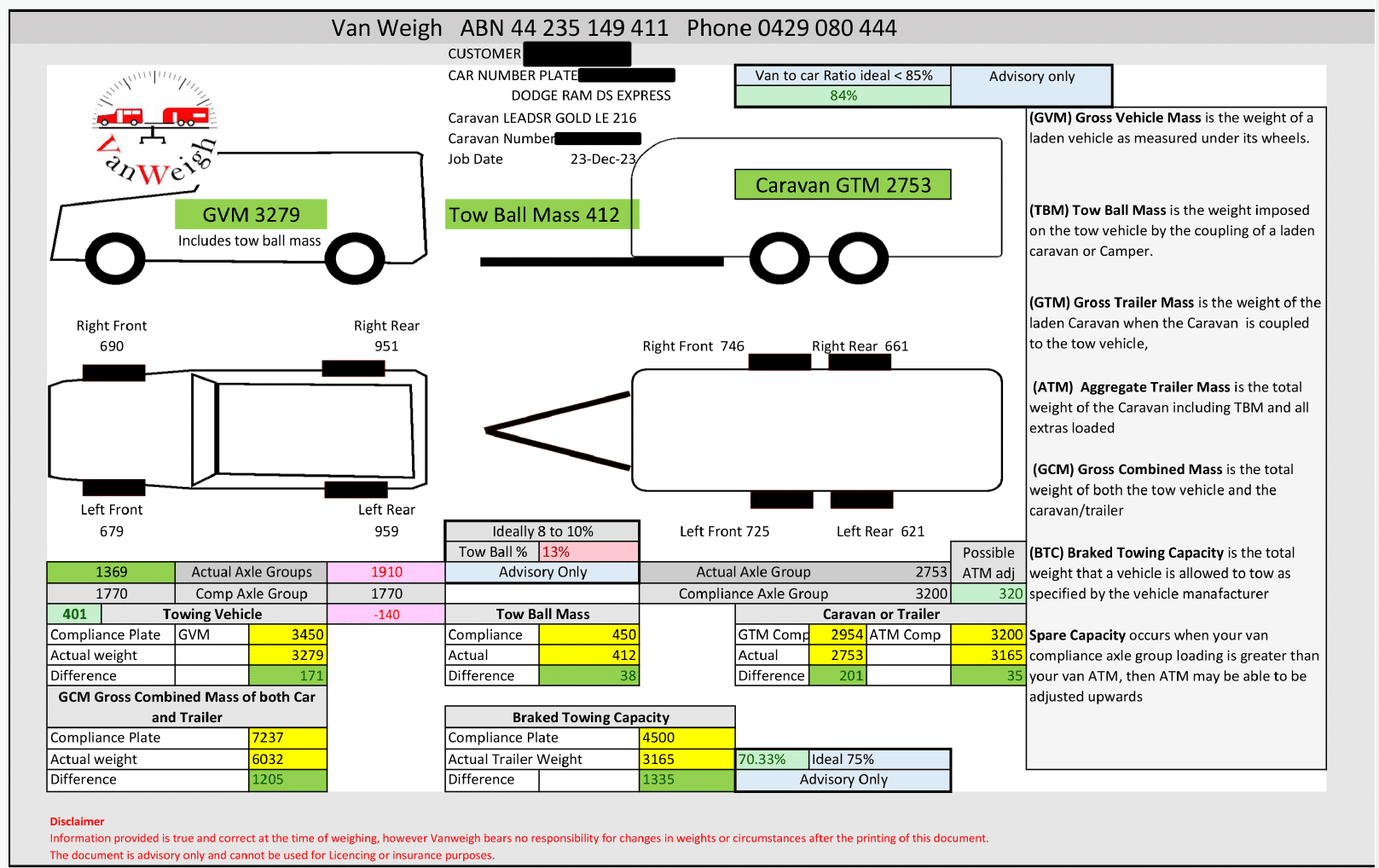 Ultimate towing guide: Caravan & trailer weights explained