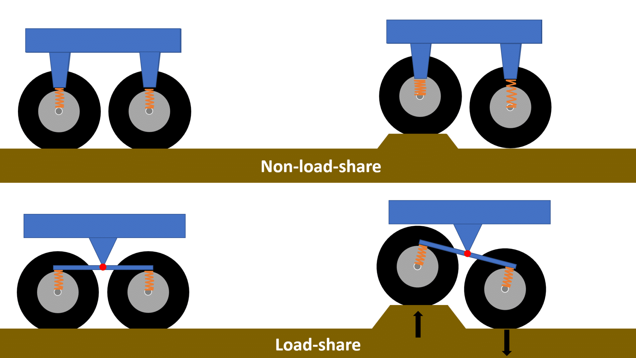 Caravan suspension - A simple guide for beginners